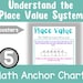 5th Grade Math Anchor Charts Place Value and Powers of 10 - Etsy