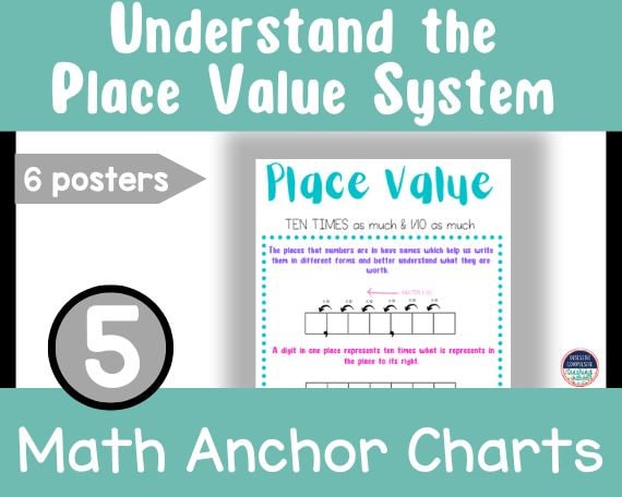 5th Grade Math Anchor Charts Place Value and Powers of 10 - Etsy