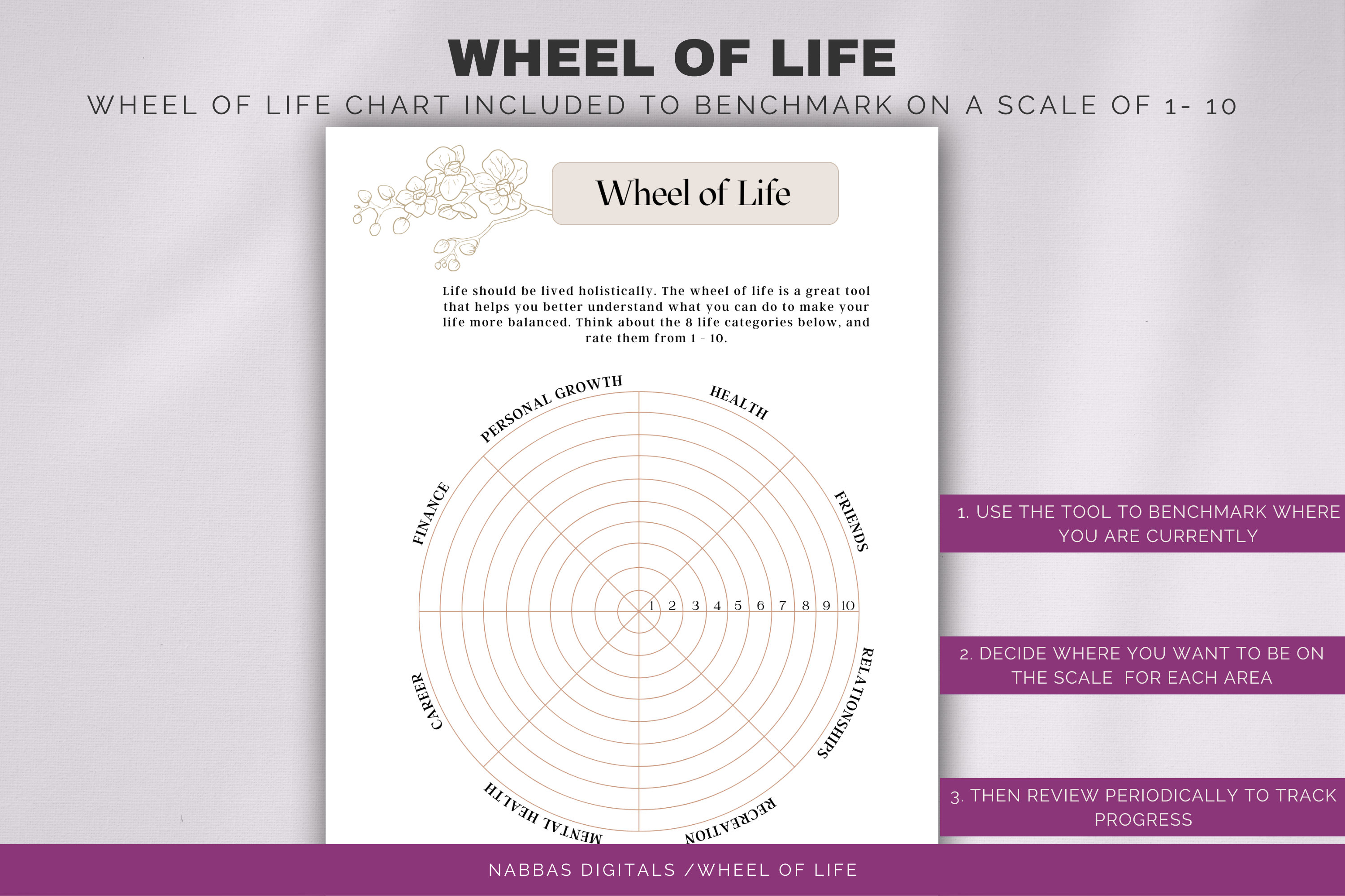 Life Balance Planner, Life and Work Planner, Undated PDF Planner, Wheel ...