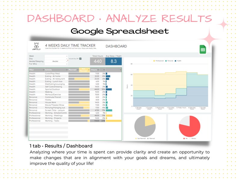 TIME Tracker Spreadsheet • Google Sheet Template • up to 4 Weeks ...