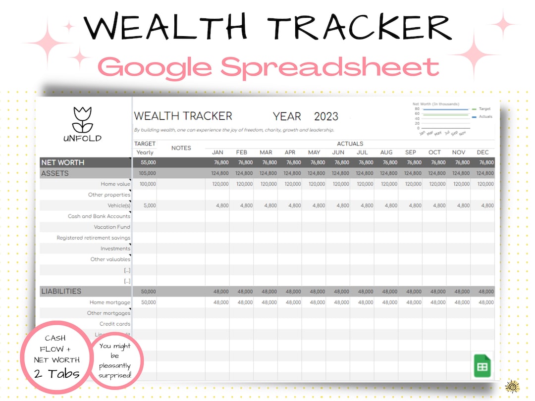 WEALTH Tracker Spreadsheet Google Sheet Template Net Cash - Etsy