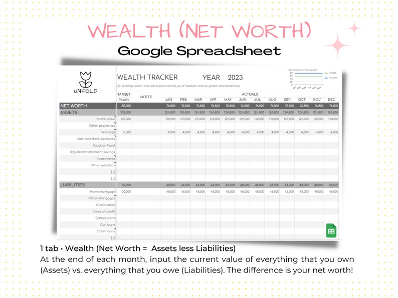 WEALTH Tracker Spreadsheet Google Sheet Template Net Cash Flow Net Worth Where Do You Spend Your ...