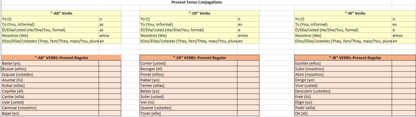 Spanish Practice: A Grammatical Spreadsheet for Spanish Learners ...
