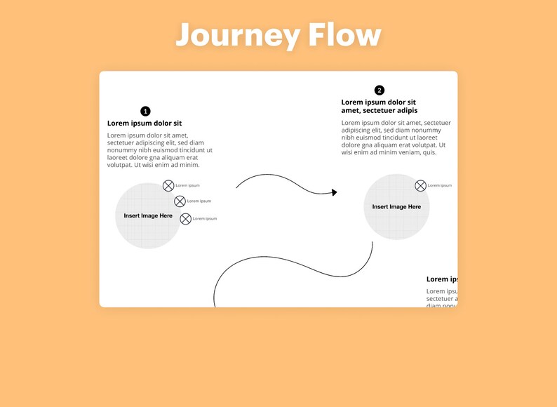 Journey Maps - Etsy