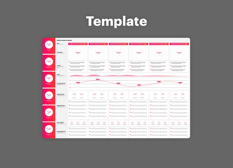 Service Design Storyboard Blueprint - Etsy