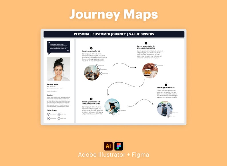 Journey Maps - Etsy