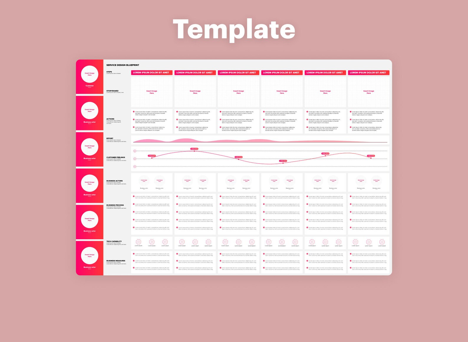 Service Design Storyboard Blueprint - Etsy