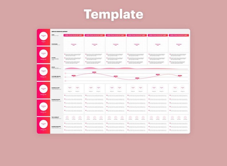 Service Design Storyboard Blueprint - Etsy