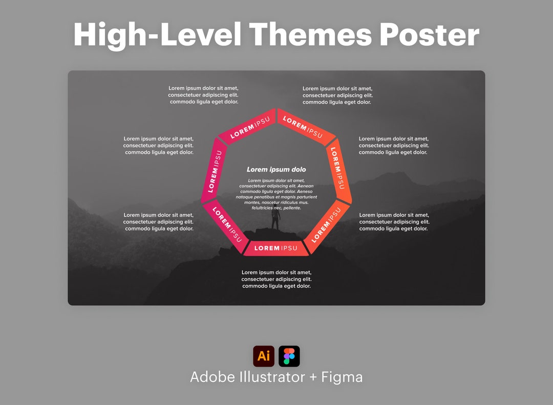 High-level Themes Poster - Etsy