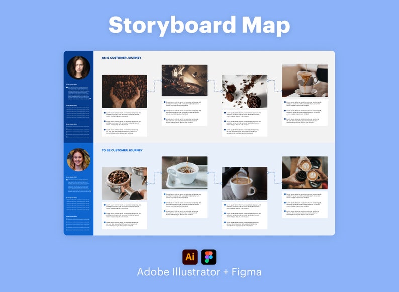 UX Journey Storyboard Map: Illustrator Ai/figma Files - Etsy