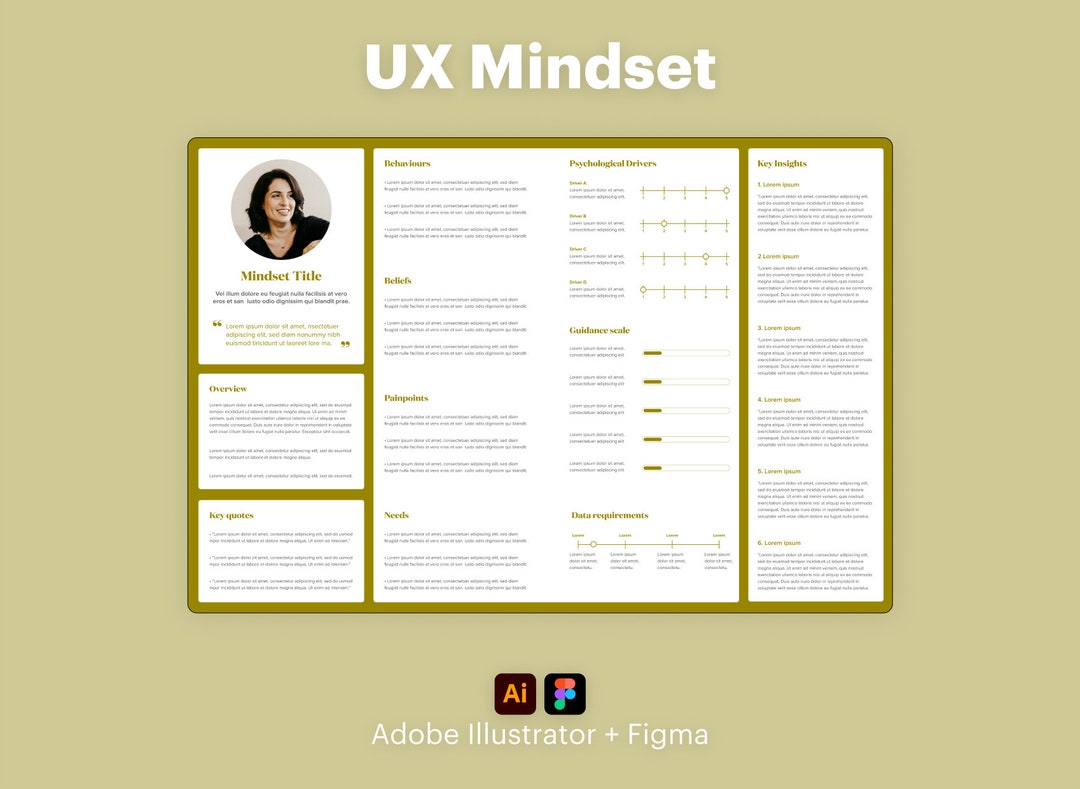 UX Mindset Template: User Research Insights (ai/figma File) - Etsy
