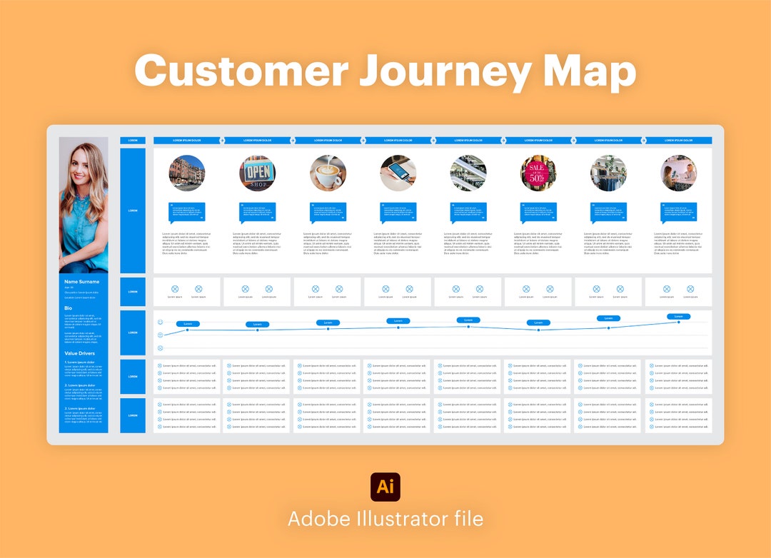 Customer Journey Map - Etsy