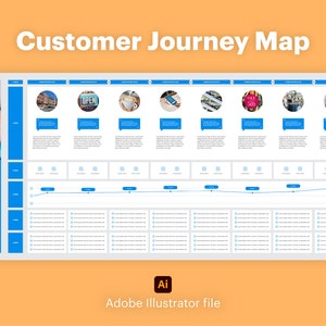 Customer Journey Map - Etsy