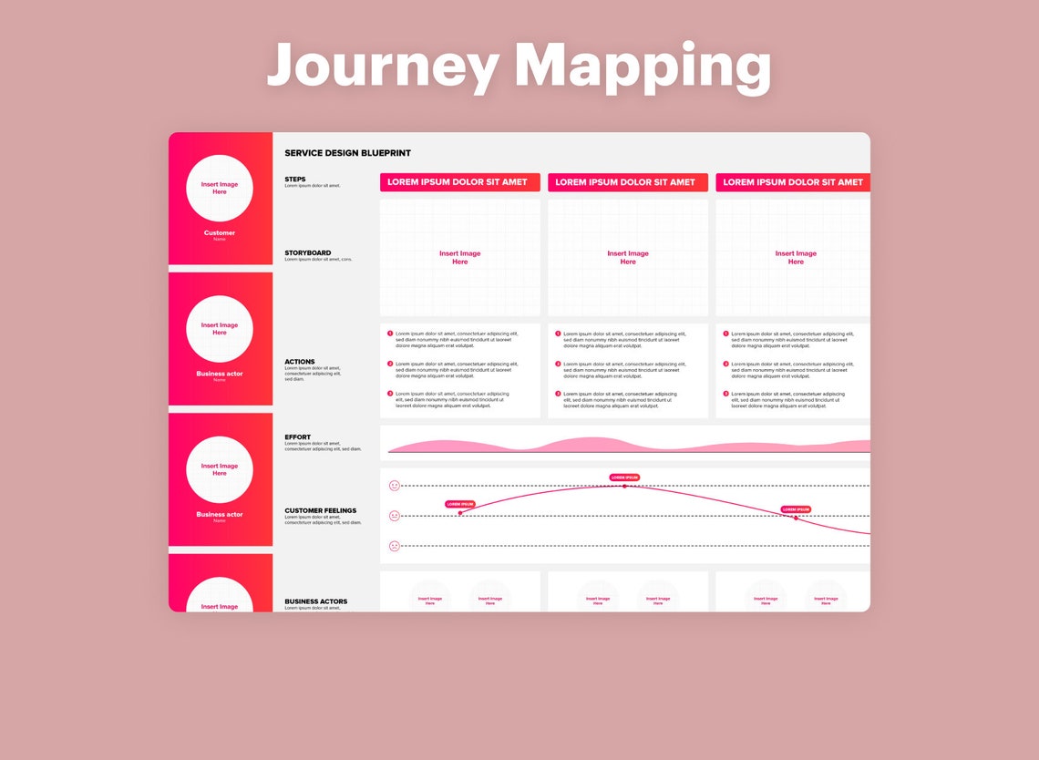 Service Design Storyboard Blueprint - Etsy
