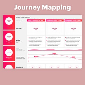 Service Design Storyboard Blueprint - Etsy