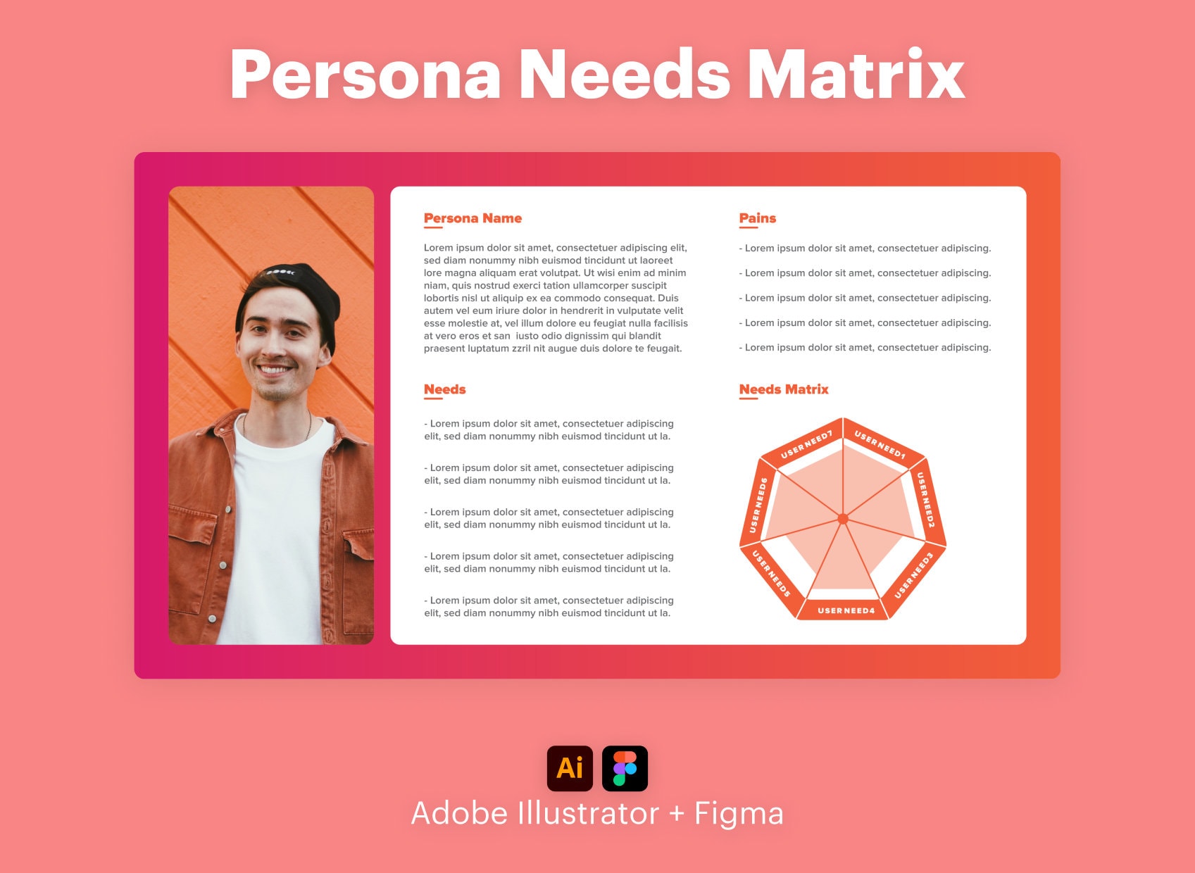 Persona & Needs Matrix Template - Etsy