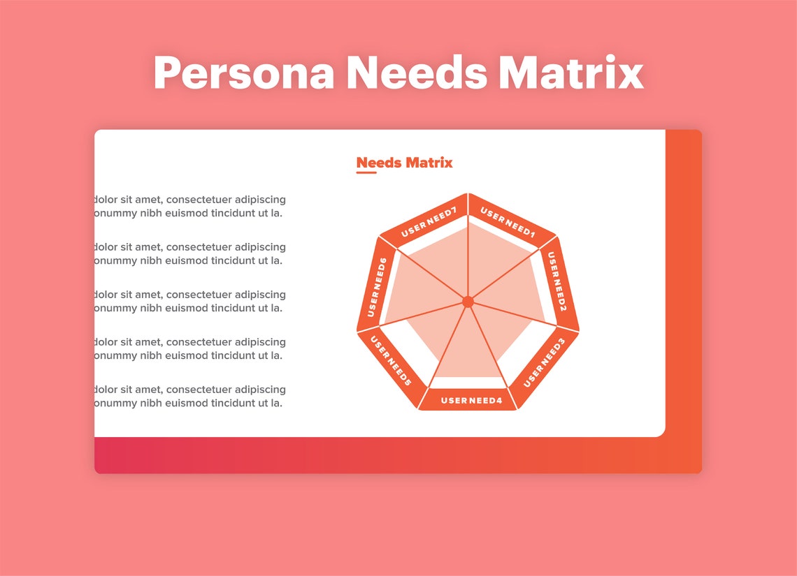 Persona & Needs Matrix Template - Etsy