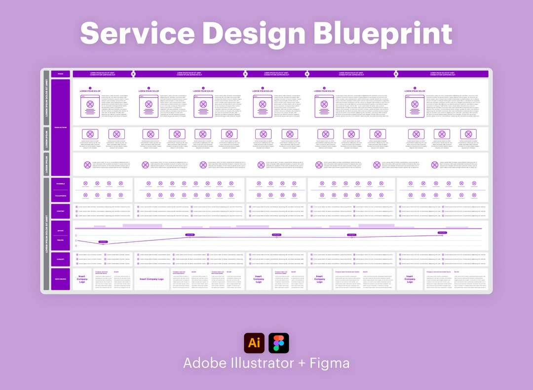 Service Design Blueprint - Etsy