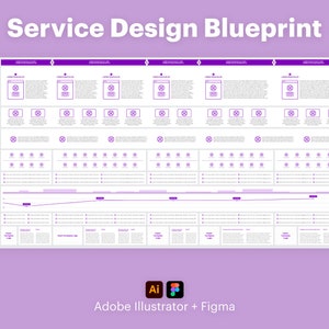 Service Design Blueprint - Etsy