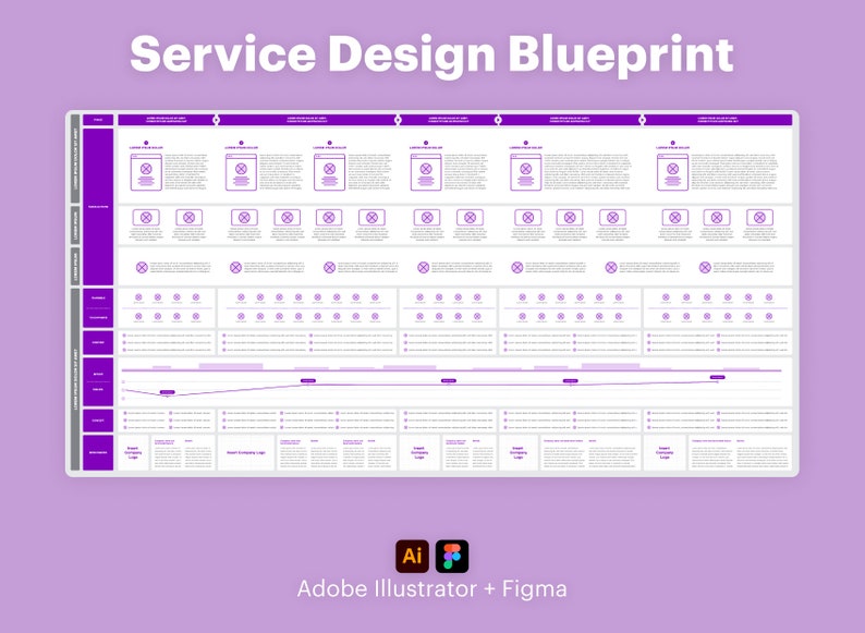 Service Design Blueprint - Etsy