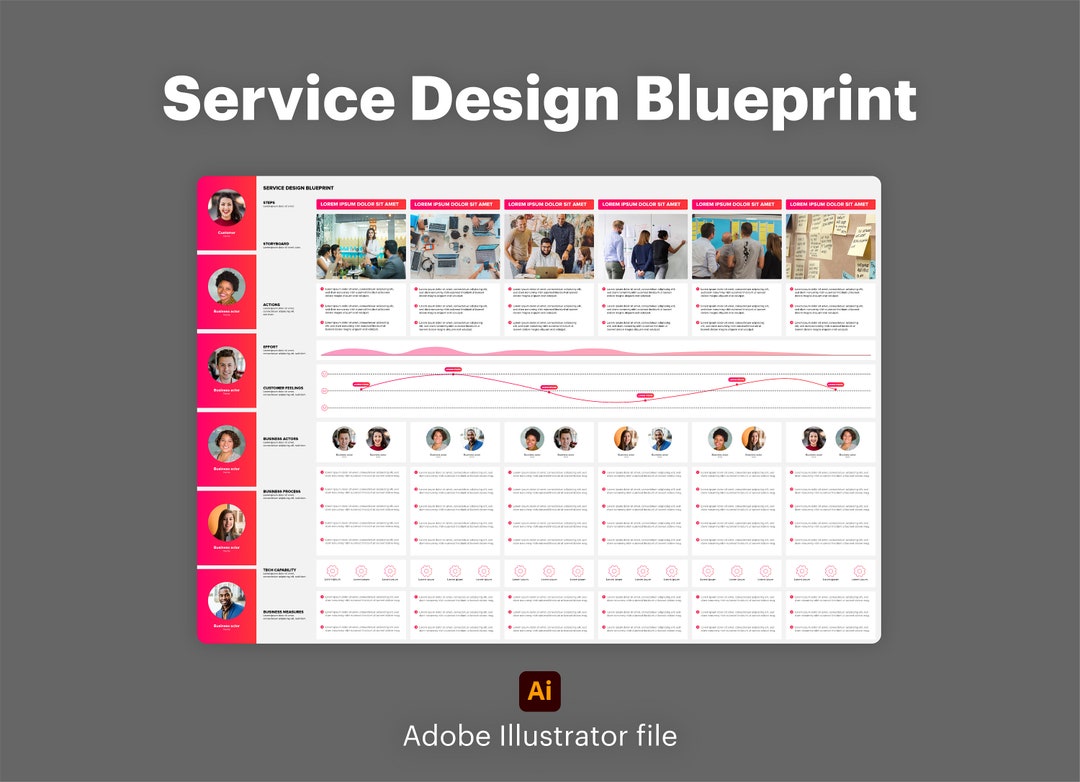 Service Design Storyboard Blueprint - Etsy