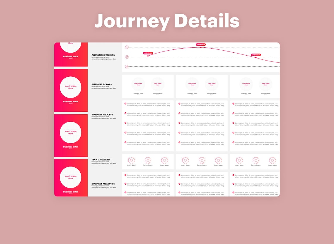 Service Design Storyboard Blueprint - Etsy