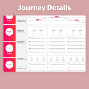 Service Design Storyboard Blueprint - Etsy