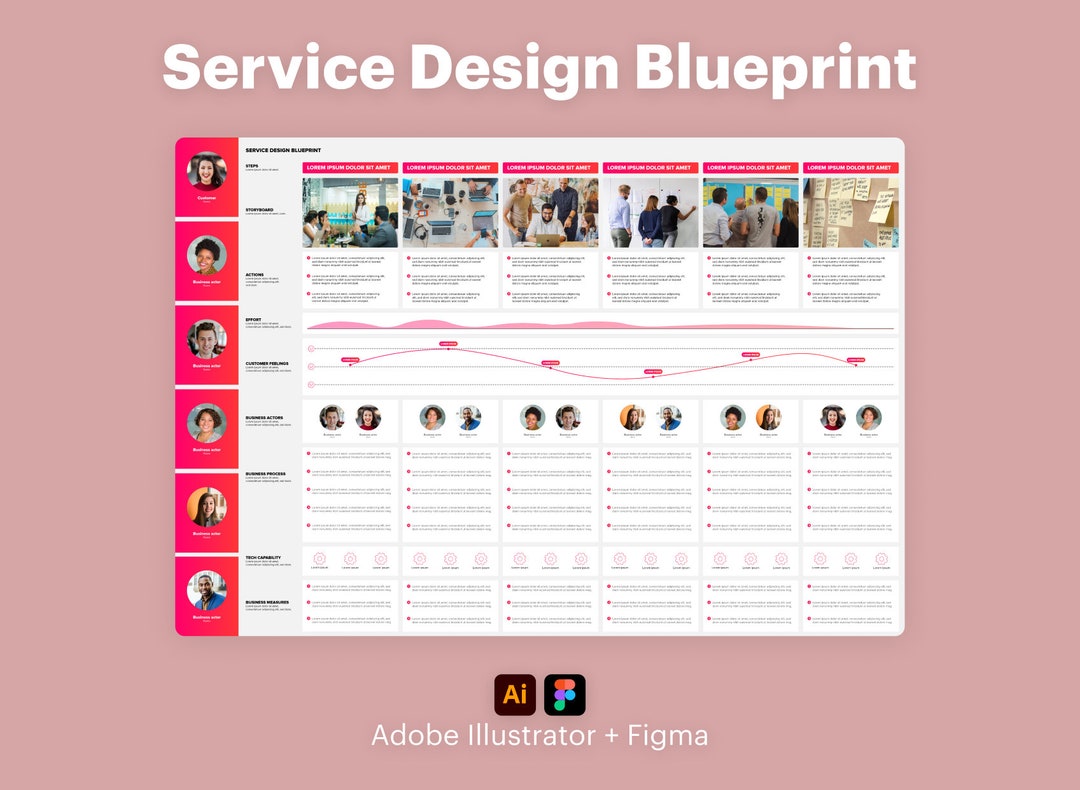 Service Design Storyboard Blueprint - Etsy