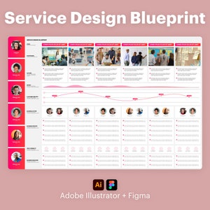 Service Design Storyboard Blueprint - Etsy
