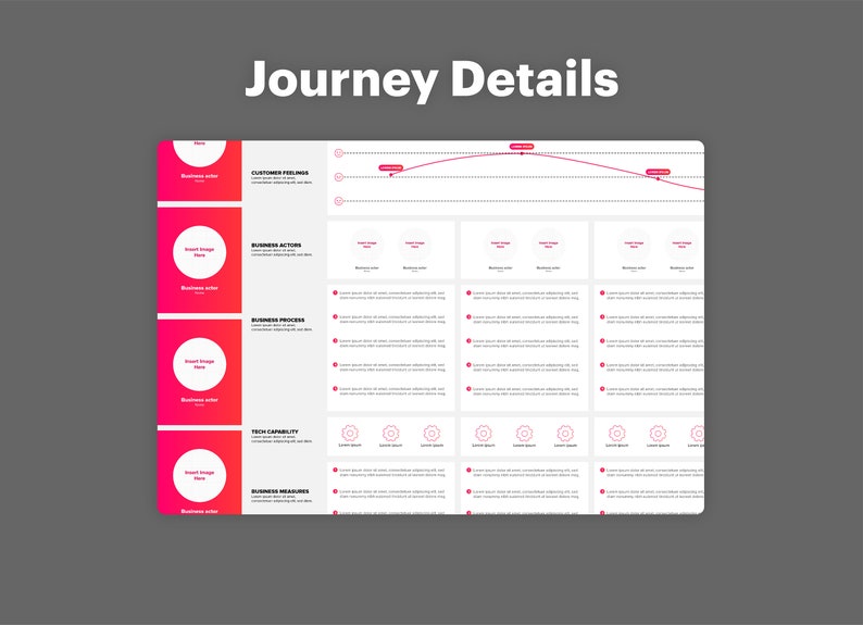 Service Design Storyboard Blueprint - Etsy