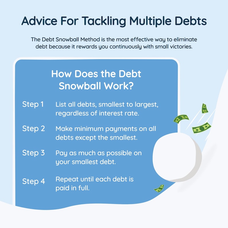 Balloon Debt Tracker: Digital Download PDF Debt Coloring Sheet - Etsy