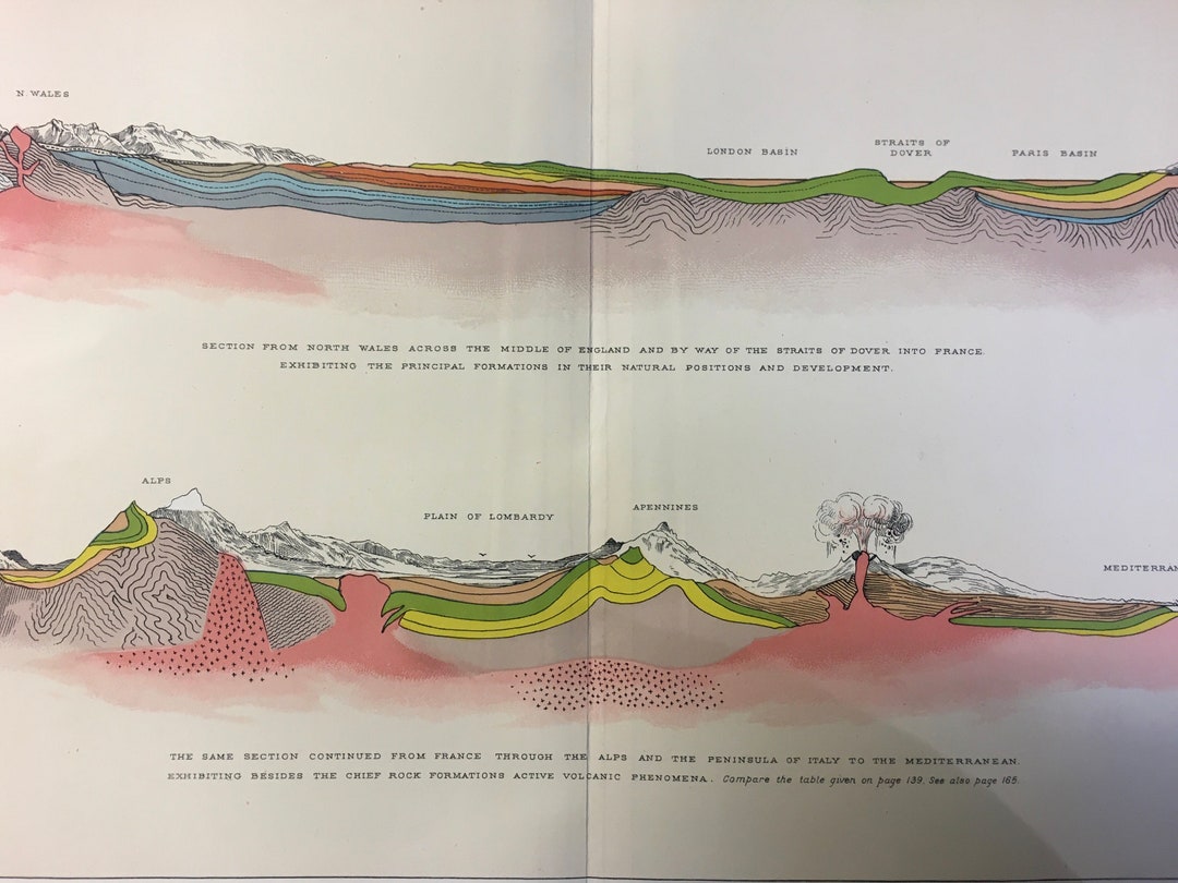 1890 GEOLOGY EARTH'S CRUST Print - Antique Geological Print - Earth ...