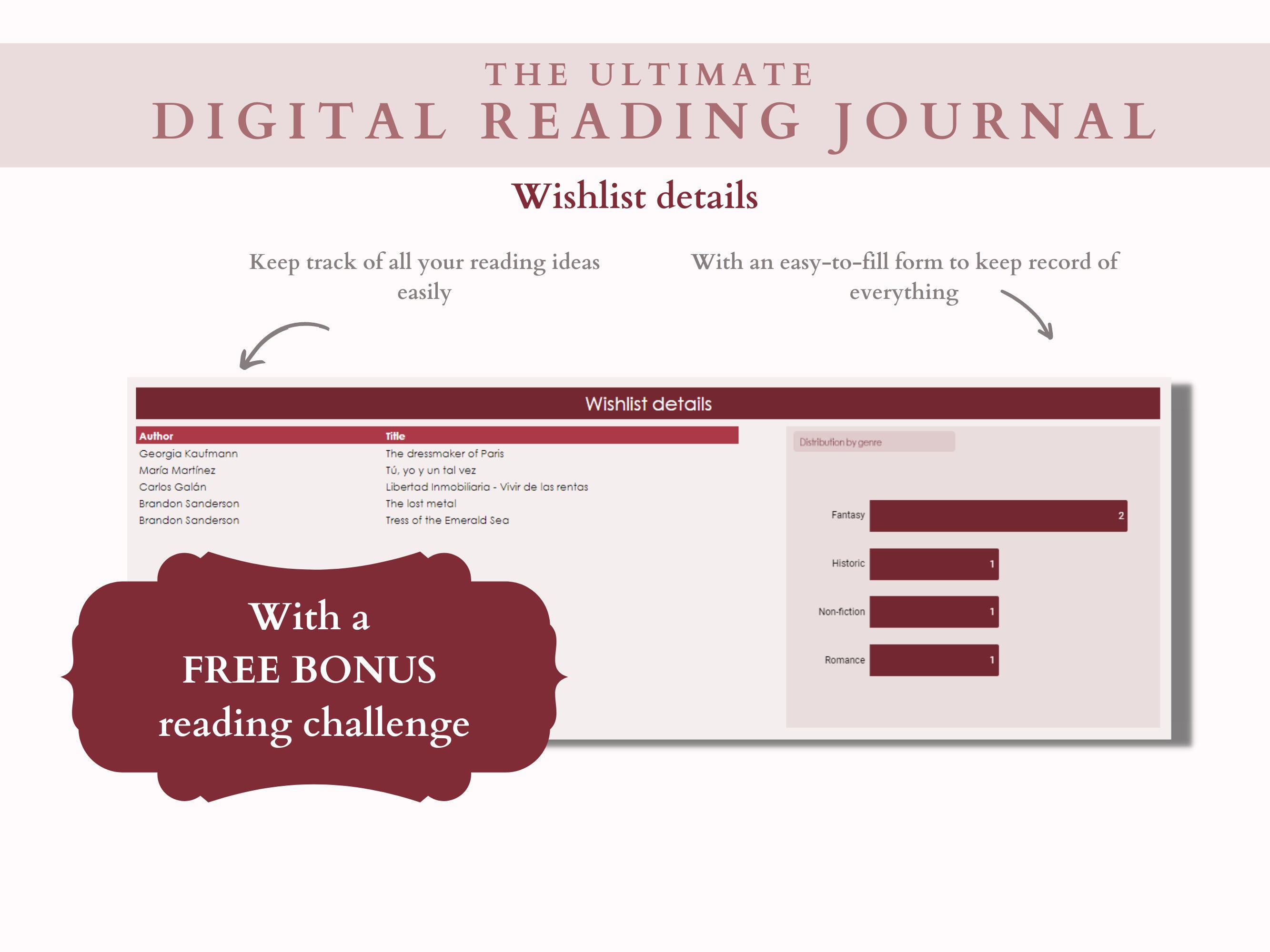 Ultimate Book Reading Tracker Spreadsheet Google Sheets| Digital ...
