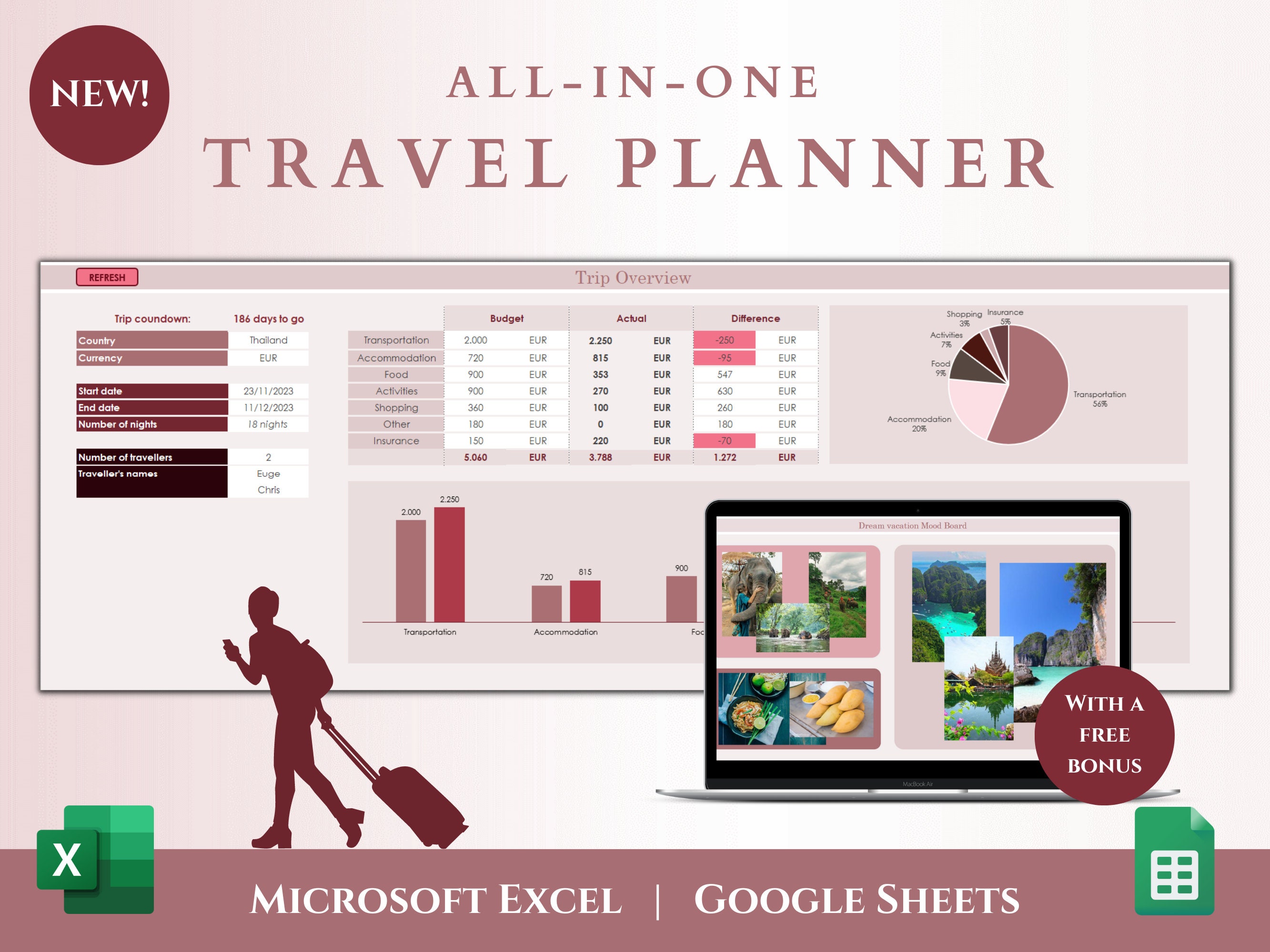 Travel Planner Digital Travel Planner Googlesheets Travel Planner Excel ...