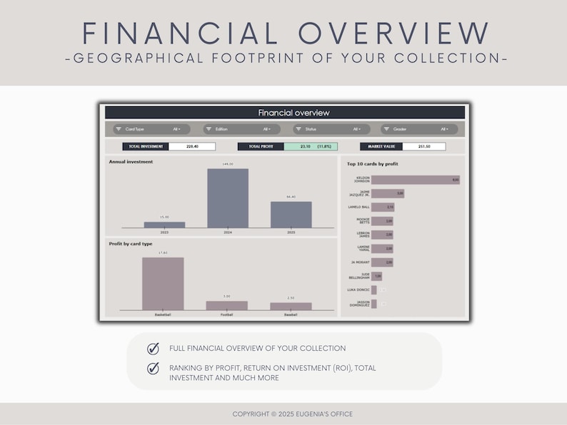 Trading Card Spreadsheet Trading Cards Tracker TCG CCG Spreadsheet ...