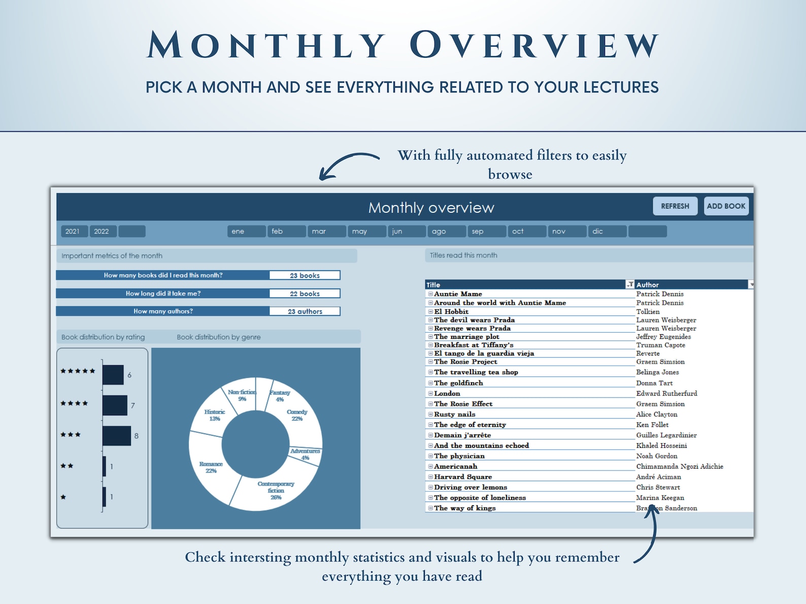 Ultimate Book Reading Tracker Spreadsheet | Digital Reading Journal ...