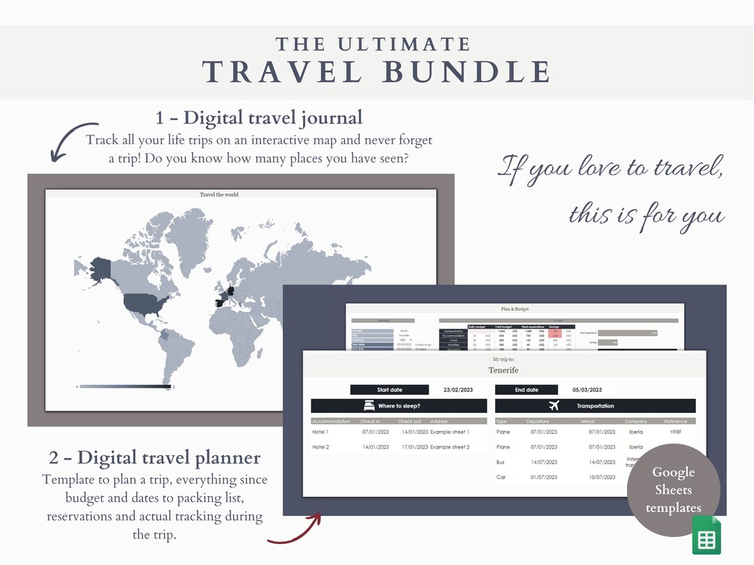 Digital Travel Journal Template and Travel Planner Template, Travel ...
