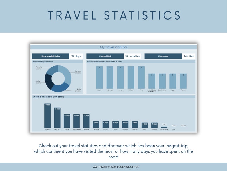 Travel Tracker Spreadsheet Google Sheets Map Digital Travel Tracker ...