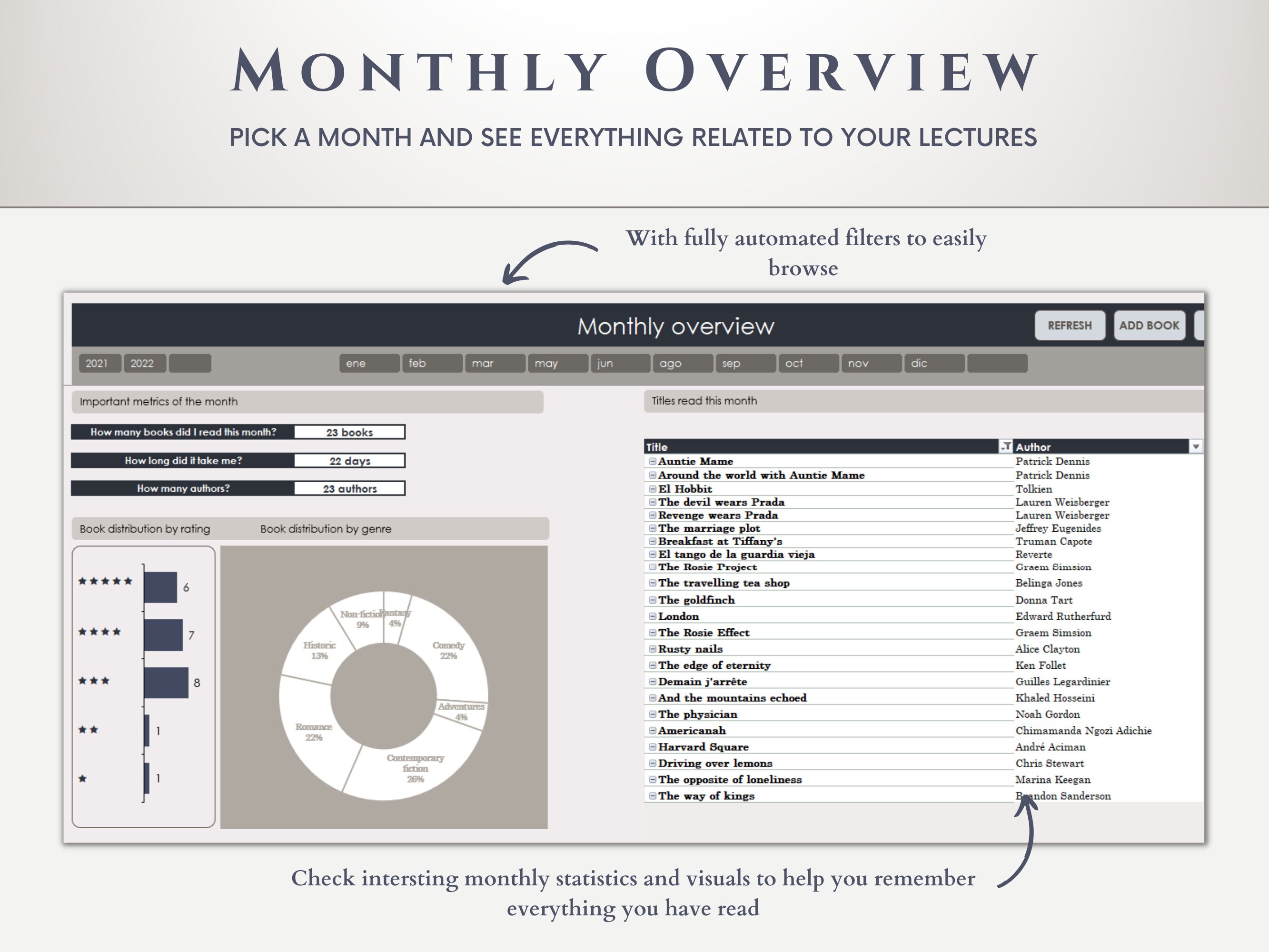 Book Reading Tracker Spreadsheet Digital Reading Journal Book Reviews ...