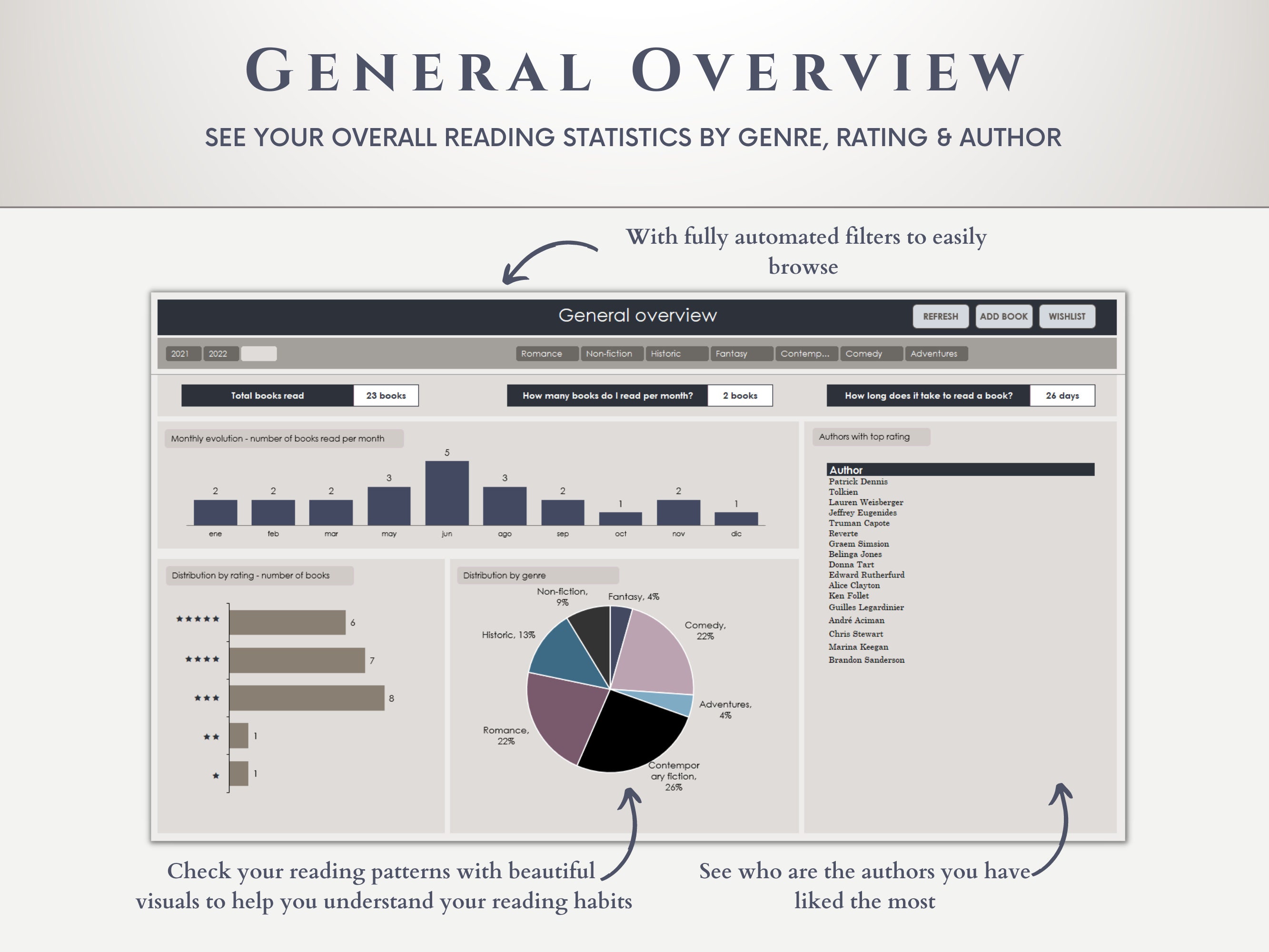 Book Reading Tracker Spreadsheet Digital Reading Journal Book Reviews ...