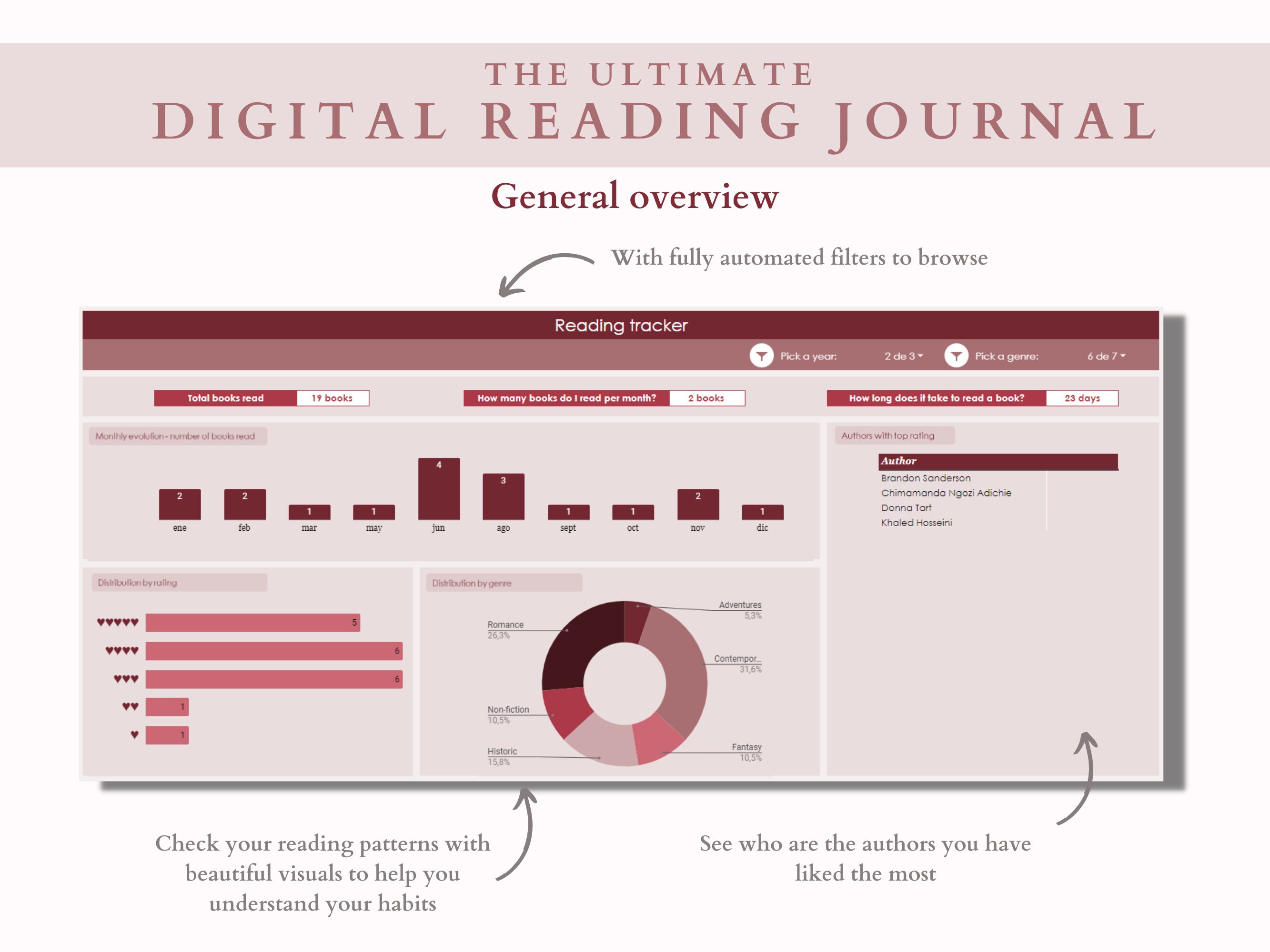 Ultimate Book Reading Tracker Spreadsheet Google Sheets| Digital ...