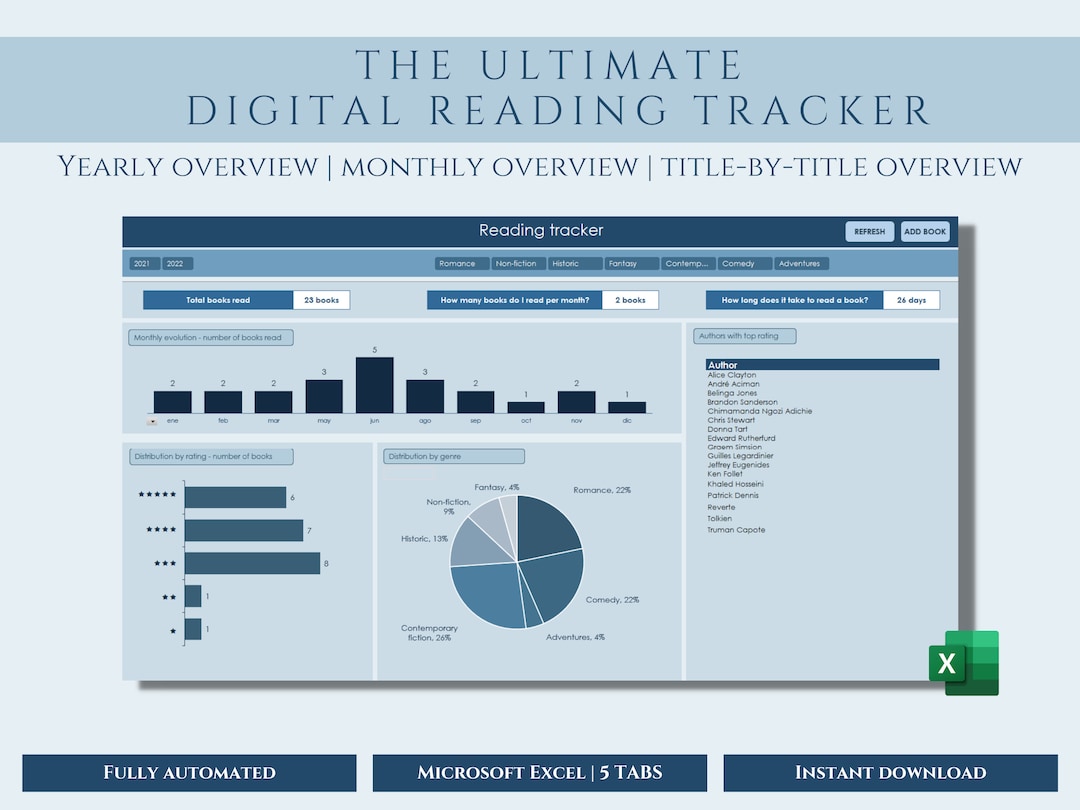Ultimate Book Reading Tracker Spreadsheet Digital Reading - Etsy