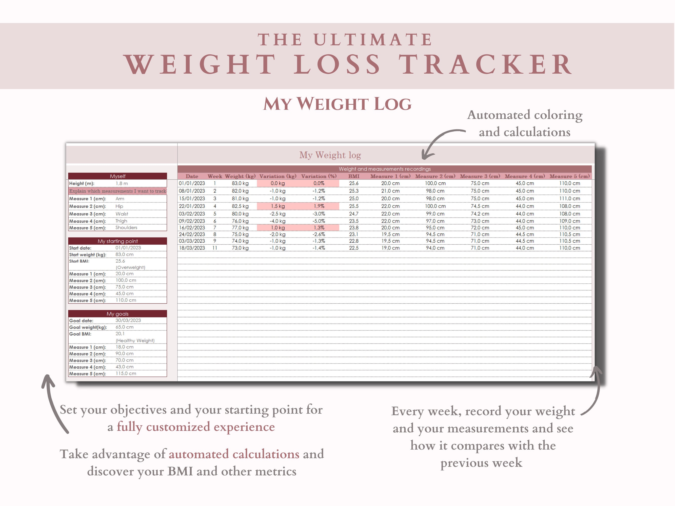 Weight Loss Tracker Spreadsheet Weight Loss Dashboard Weight Loss Log ...