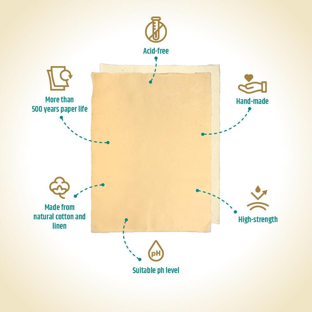 100% Pure Linen White Paper 23.6x31.5" Ideal for Art Drawing and Hand ...