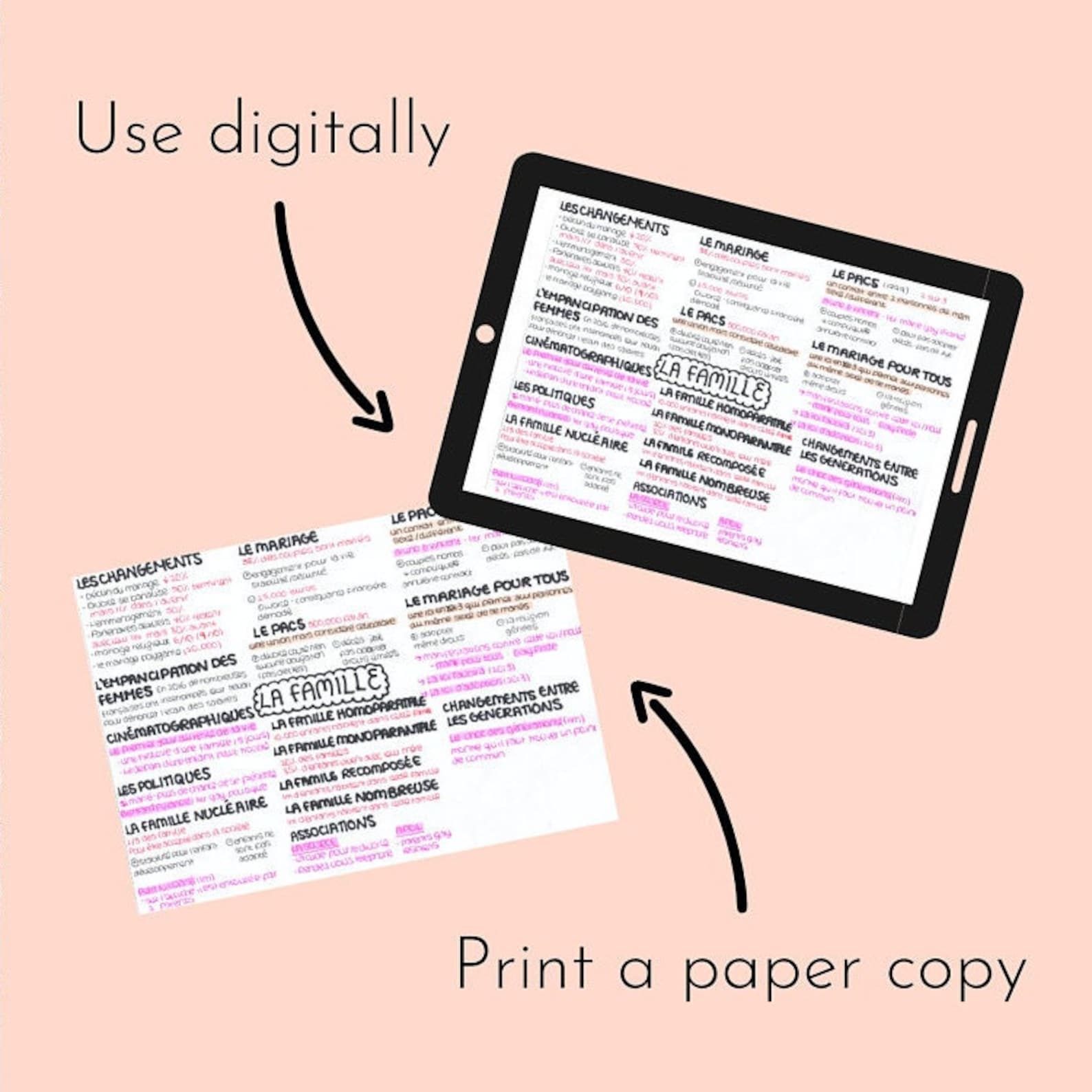 AS & A-level French AQA French Revision Mindmap Topic Summaries – Year ...