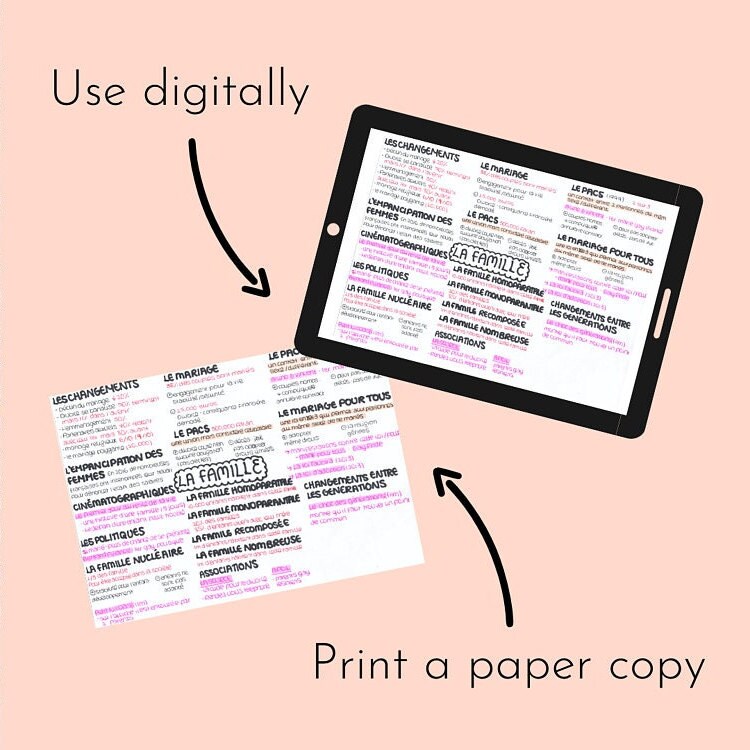 AS & A-level French AQA French Revision Mindmap Topic Summaries – Year ...