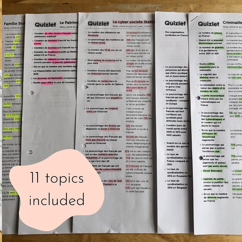 AS & A-level French AQA French Revision Mindmap Topic - Etsy