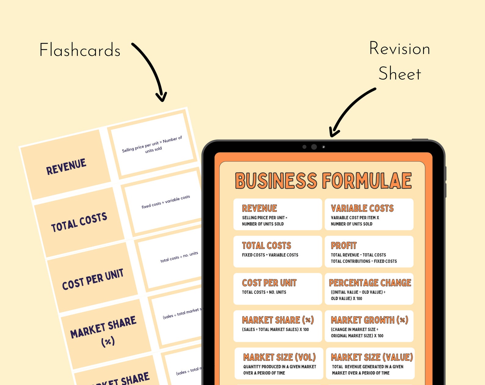 A-level Business Formulae Equation Flashcards & Revision Sheet - Etsy