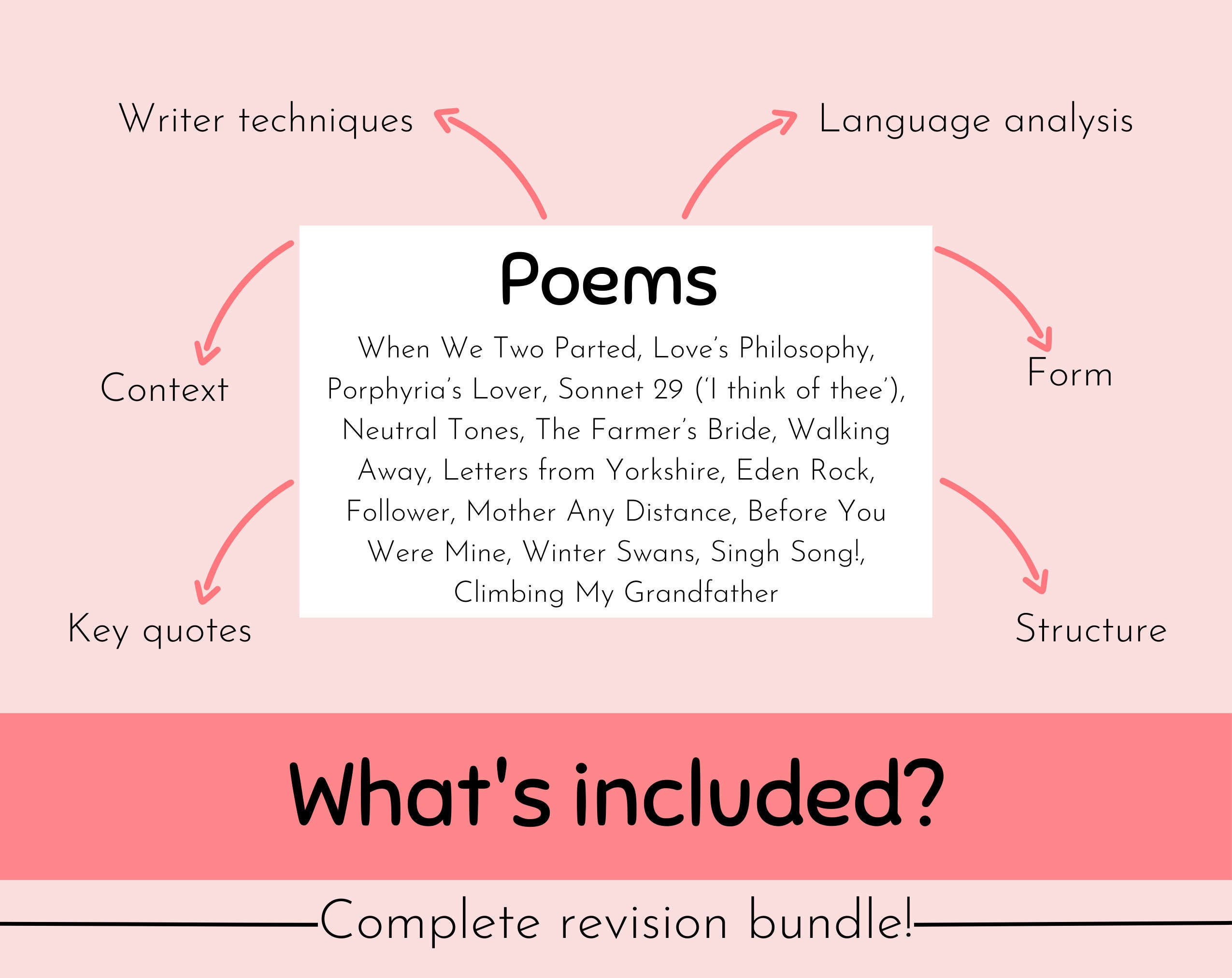 GCSE English Literature Love & Relationships Poem Anthology - Etsy UK