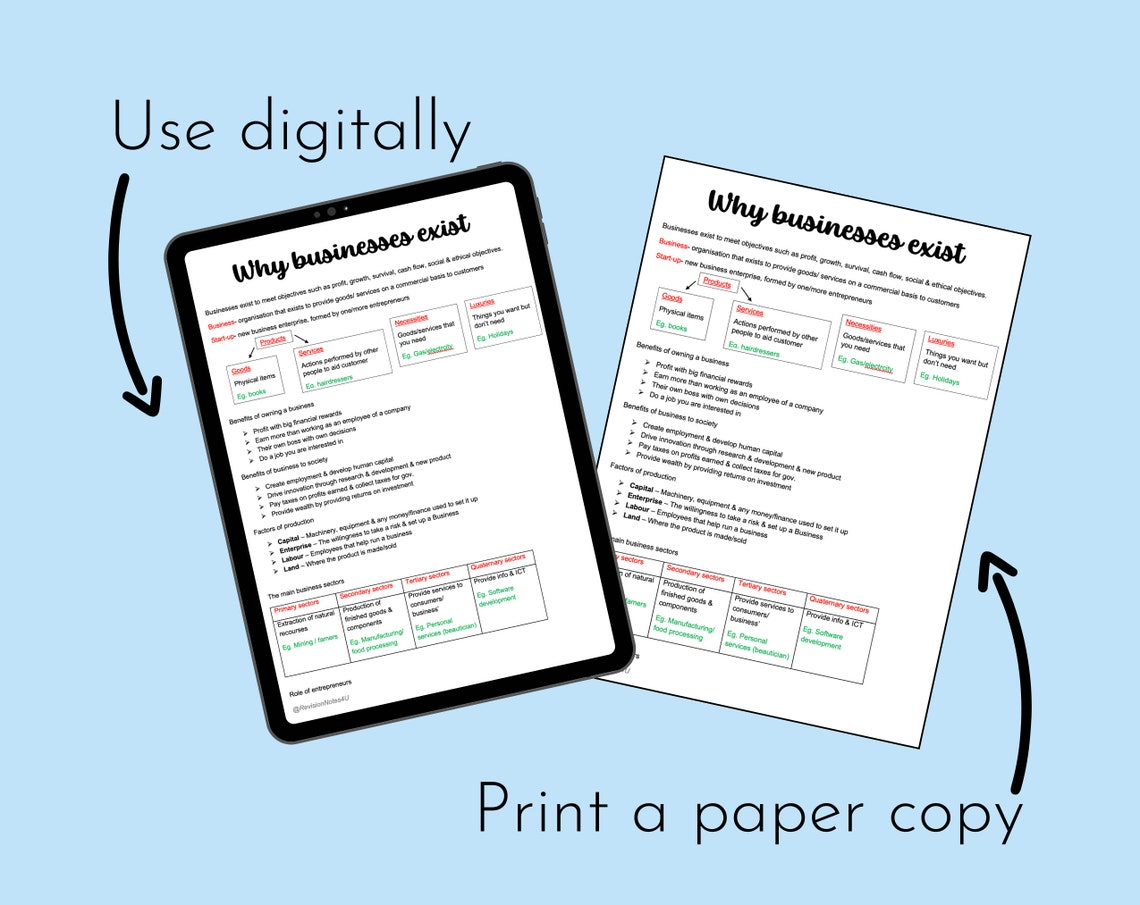 AQA A-level Business Revision Notes – Year 1 + 2 - Etsy
